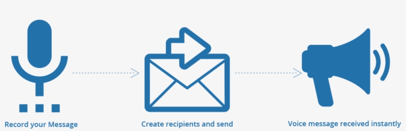 Smsgatewayhub Voice Sms , Voice Calls - Voice Sms - Free Transparent ...