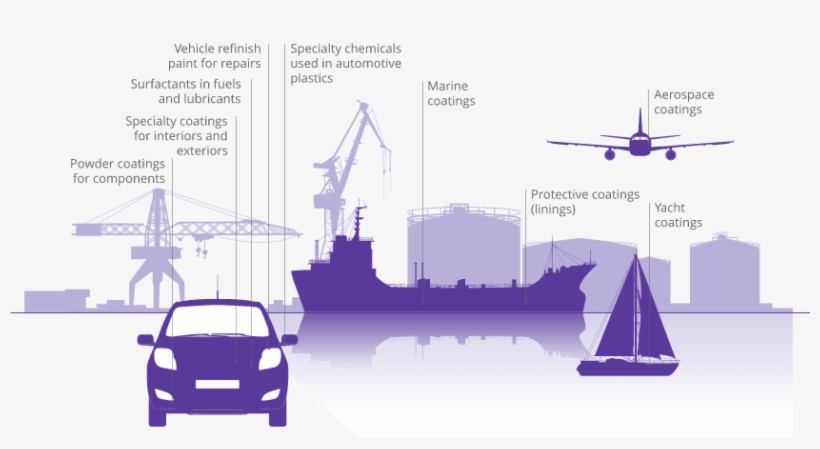 Transportation - Diagram Of Transportation - Free Transparent PNG ...