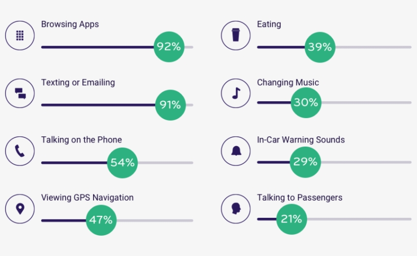 Here Are The Top Distractions - Mobile Phone - Free Transparent PNG ...