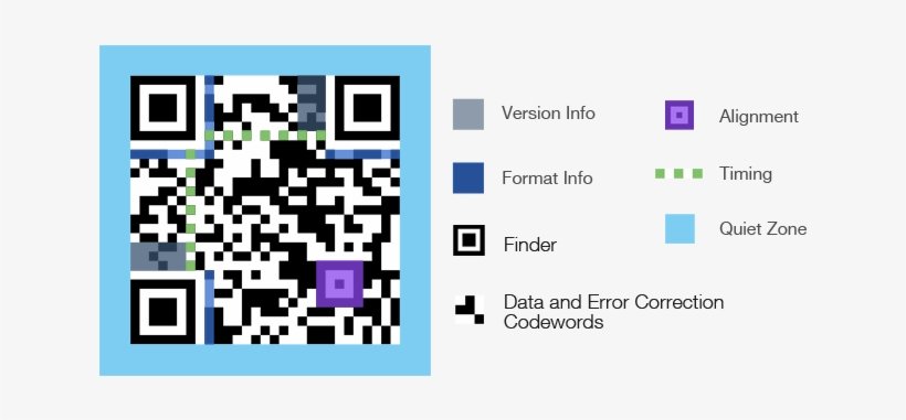 Qr Code Barcode Unit - Format Info Qr Code - Free Transparent PNG ...