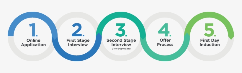 Hints & Tips - Steps To Do Application - Free Transparent PNG Download ...