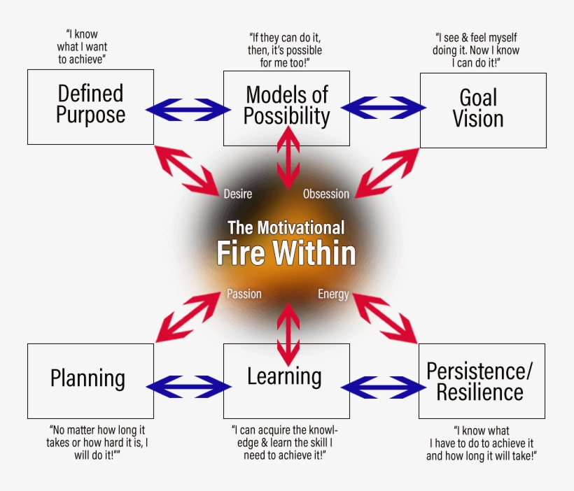 Self Discipline Model - Neuropsychology Of Self Discipline - Free ...