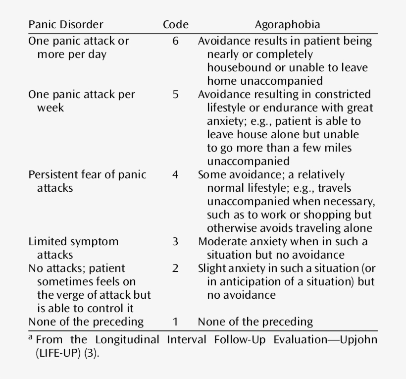 Psychiatric Status Rating Scale For Panic Disorder - Psychiatry - Free ...