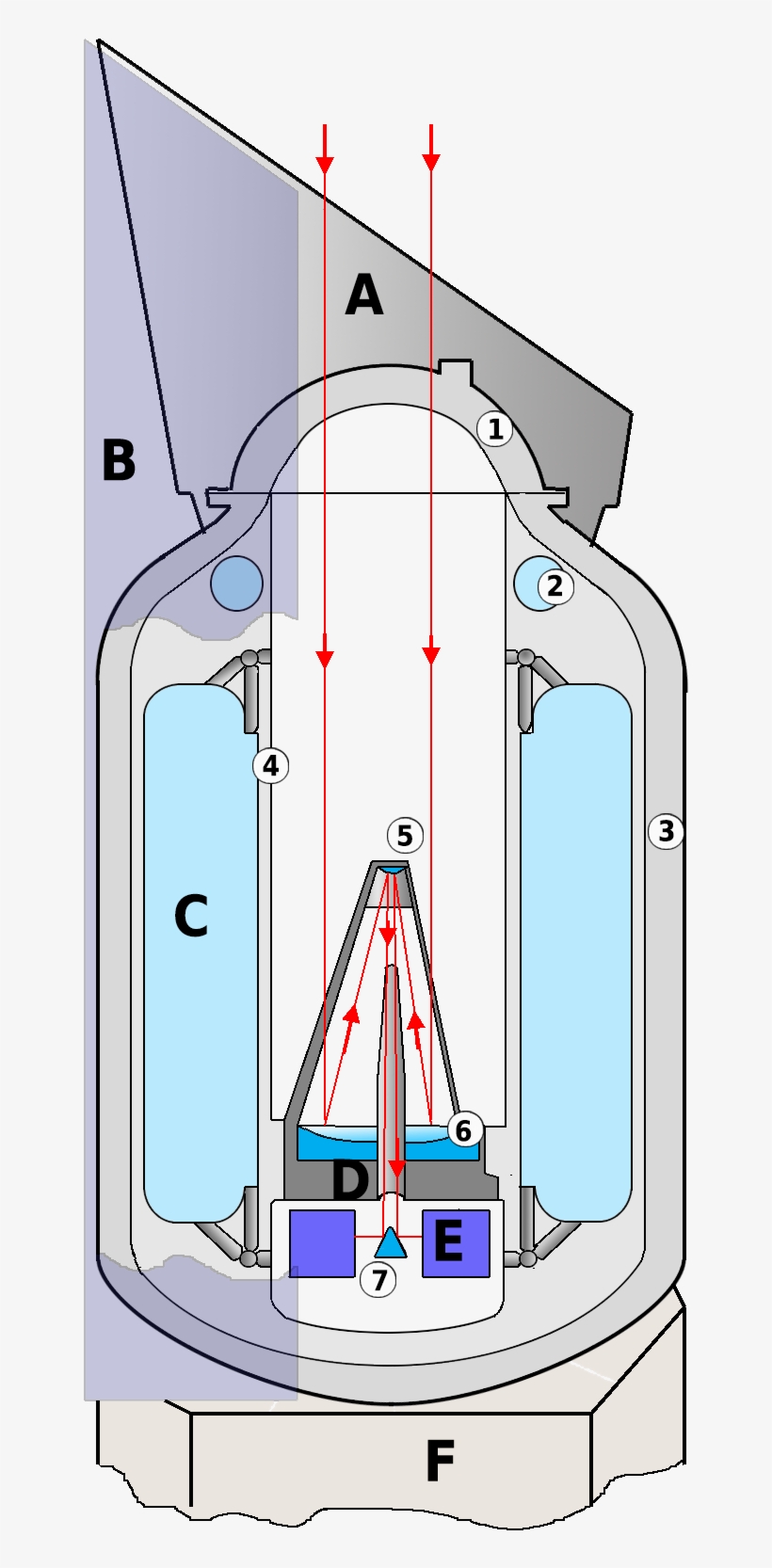 Schema Telescope Iso - Infrared Space Observatory - Free Transparent ...