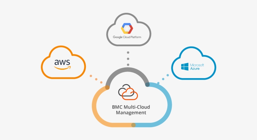 Multi-cloud Management - Google - Free Transparent PNG Download - PNGkey