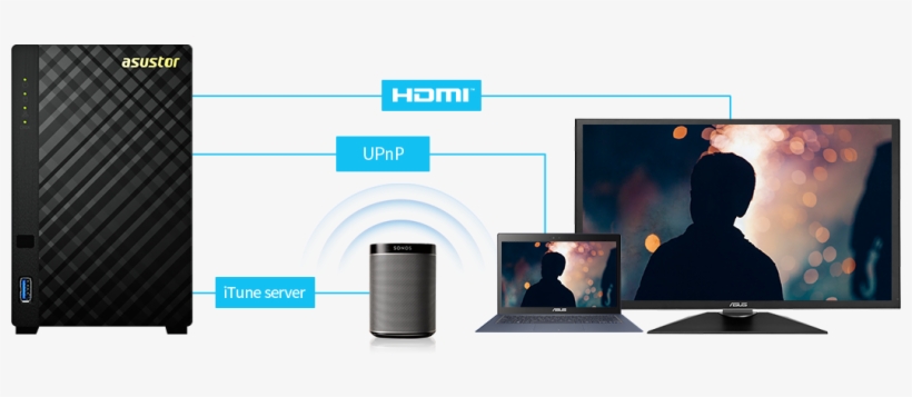 Upnp Media Server - Asustor As3202t - Free Transparent PNG Download ...