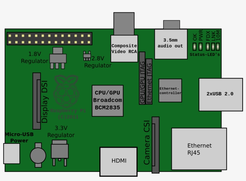 2000px-raspberrypi Pcb Overview V04 - Raspberry Pi Cpu - Free ...