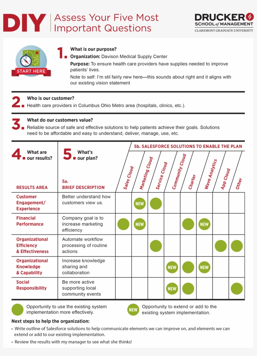 Assess Your Five Most Important Questions - Do It Yourself - Free ...