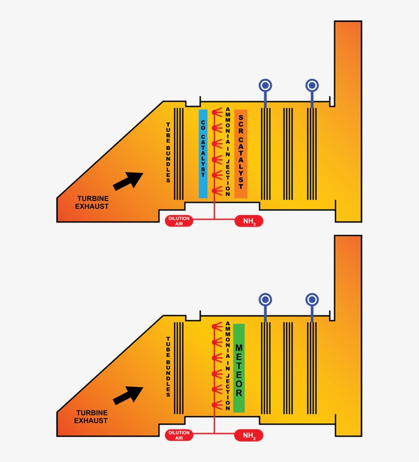 Initial Performance Data Is Exceptional And Exceeds - Diagram - Free ...