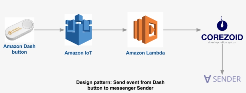 Software Design Pattern - Free Transparent PNG Download - PNGkey