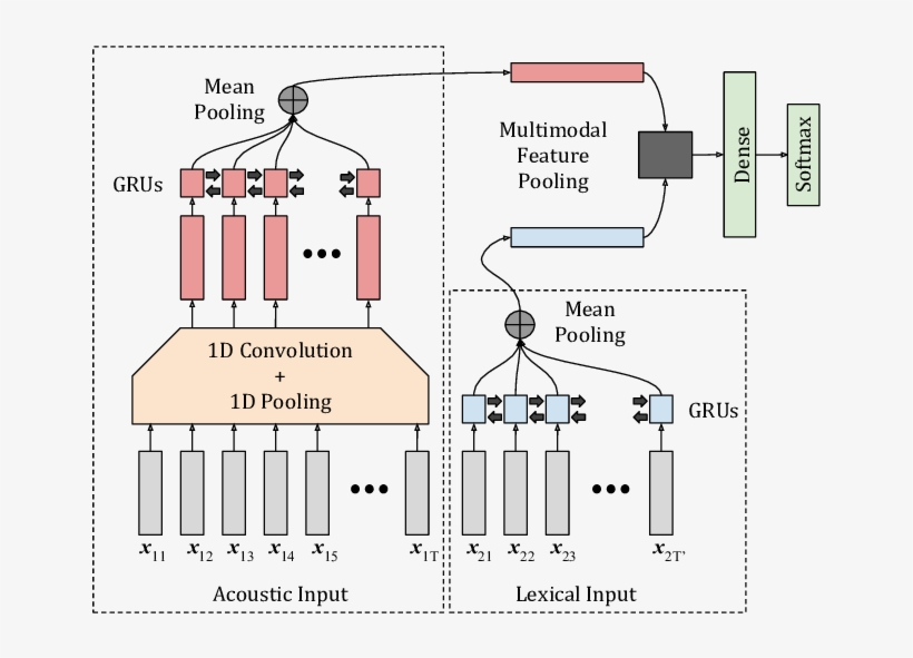 Overall Network Architecture - Diagram - Free Transparent PNG Download ...