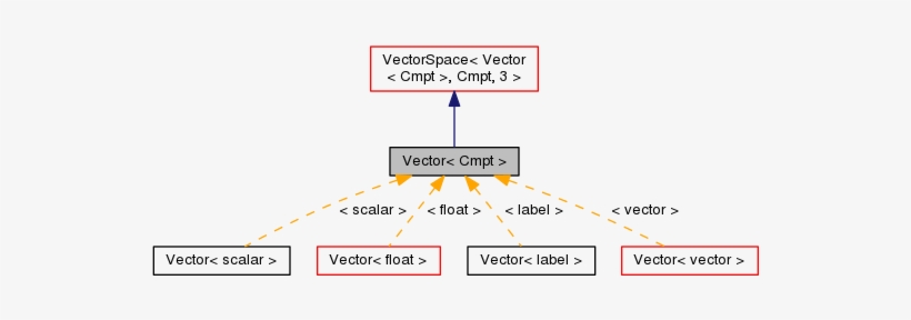 Inheritance Graph - Diagram - Free Transparent PNG Download - PNGkey