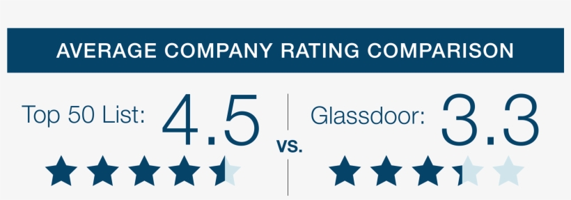 Average Company Rating Comparison - Company - Free Transparent PNG ...