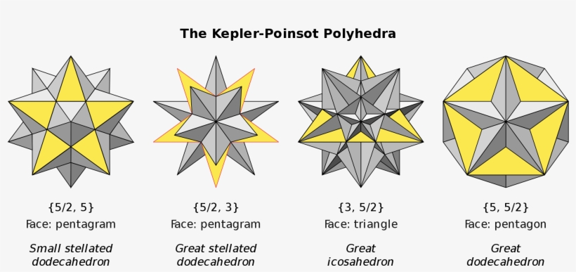 Kepler-poinsot Solids - Svg - Kepler–poinsot Polyhedron - Free ...