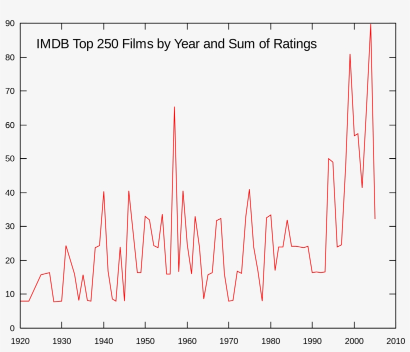 Open - Plot - Free Transparent PNG Download - PNGkey