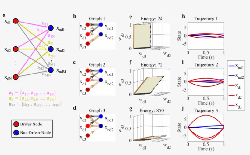 Geometric Interpretation Of Simplified, First-order - Graphic Design ...