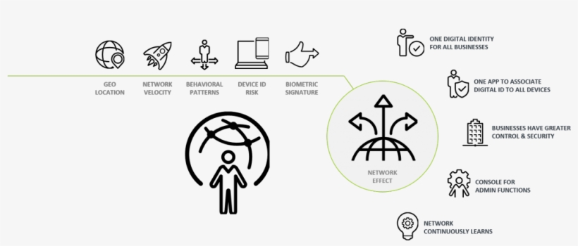 “onlyid From Fis And Equifax Brings The Power Of Advanced - Diagram ...