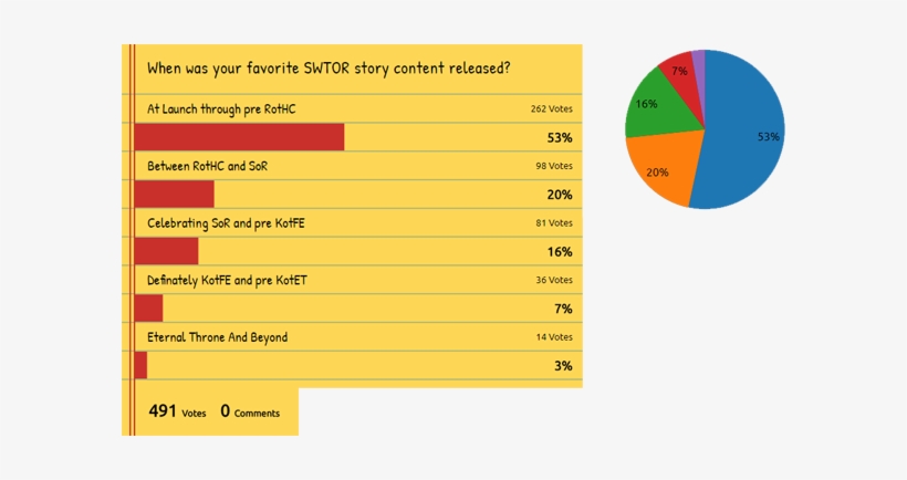 This Week's Poll Graphic - Gyazo - Free Transparent PNG Download - PNGkey