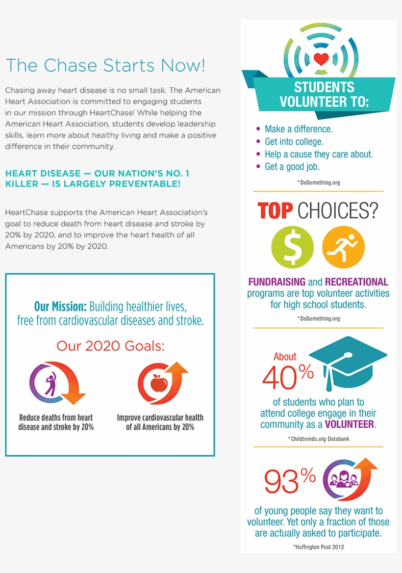 American Heart Association - Flyer - Free Transparent PNG Download - PNGkey