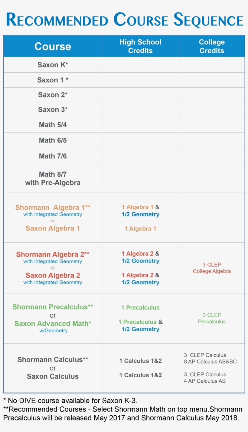 2016 Math Course Sequence Updated - Precalculus - Free Transparent PNG ...