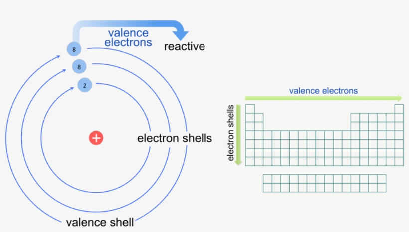 Ch 1 Formal Charges - Carbon Bohr Model Valence Electrons - Free ...