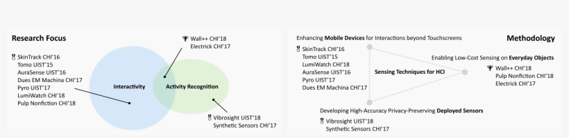 Human–computer Interaction - Free Transparent PNG Download - PNGkey