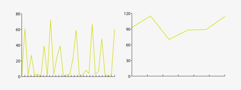 No One Can Read A Jagged Line, And If They Can They - Example Of Jagged ...