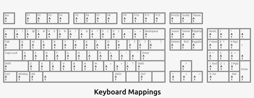 This Free Icons Png Design Of Keyboard Mappings Outline - Free Transparent PNG Download - PNGkey