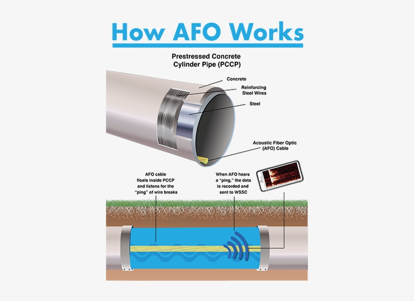Steel Casing Pipe - Free Transparent PNG Download - PNGkey