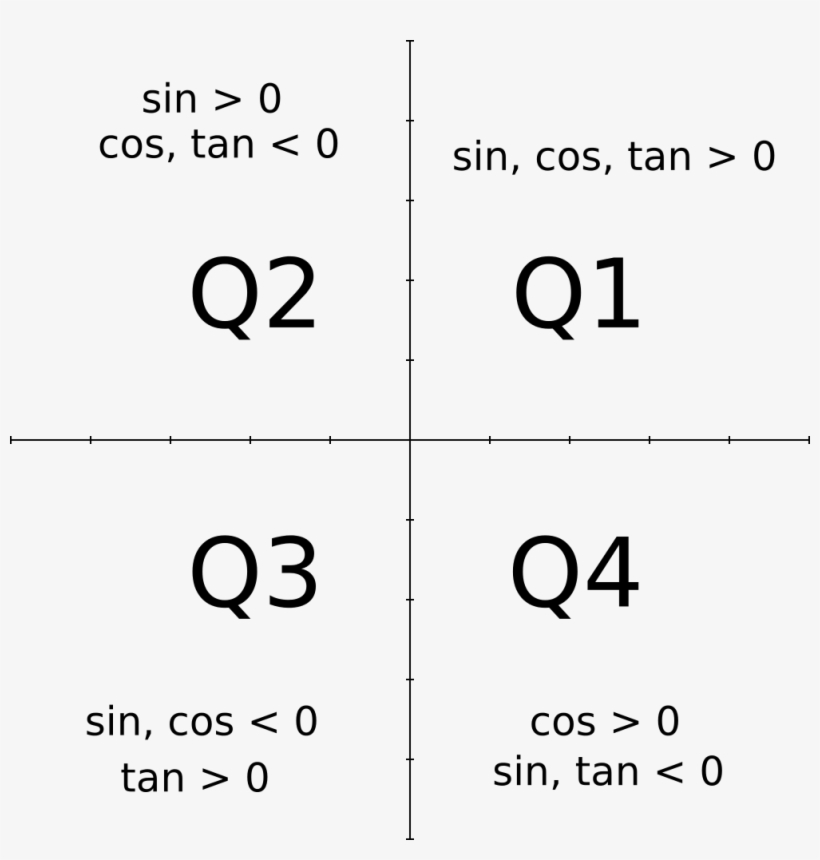 Enter Image Source Here - Number - Free Transparent PNG Download - PNGkey