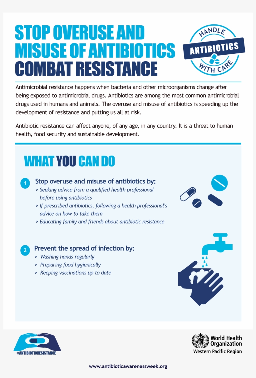 Combat Resistance - Stop Overuse And Misuse Of Antibiotics - Free ...