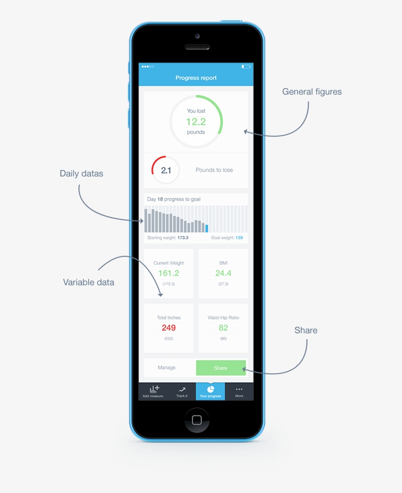 An Ios App - Progress Trackers In Mobile Ux - Free Transparent PNG ...