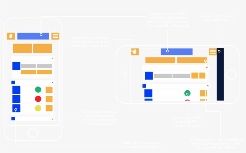 Multiplayer Ui Design - Diagram - Free Transparent PNG Download - PNGkey