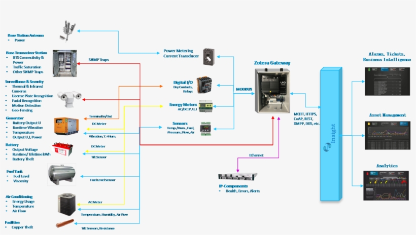 Img - Software Deployment - Free Transparent PNG Download - PNGkey