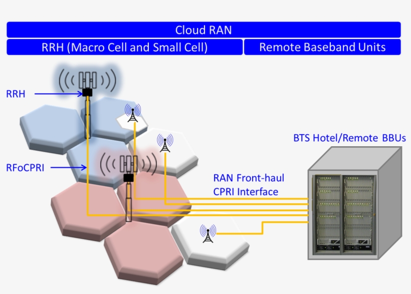 This Modern Day Cell-site Provides Excellent Coverage - C-ran - Free ...