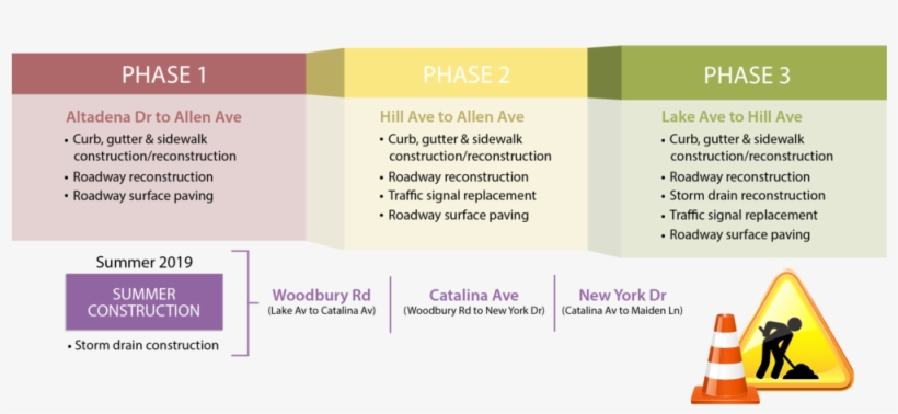 Construction Phasing 4-01 - Construction - Free Transparent PNG ...