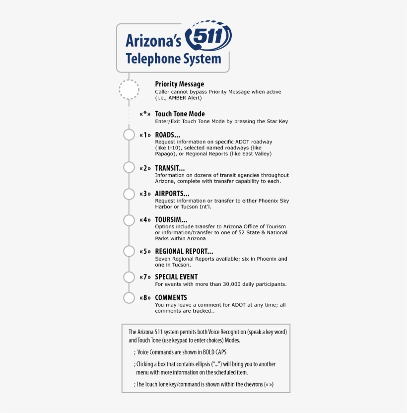 Printable Card - 511 - Free Transparent PNG Download - PNGkey