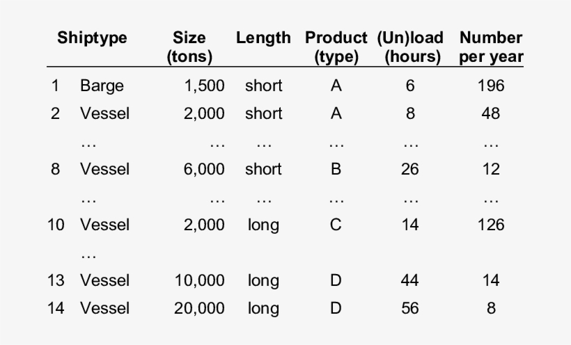 An Example Of The Variety Of Ships - Number - Free Transparent PNG ...