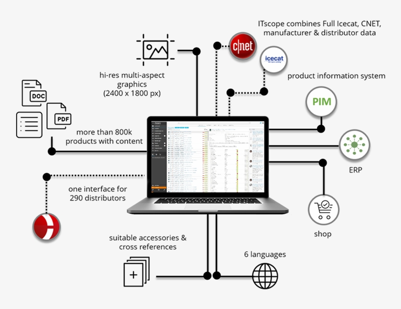 Augment Your Core Systems - Diagram - Free Transparent PNG Download ...