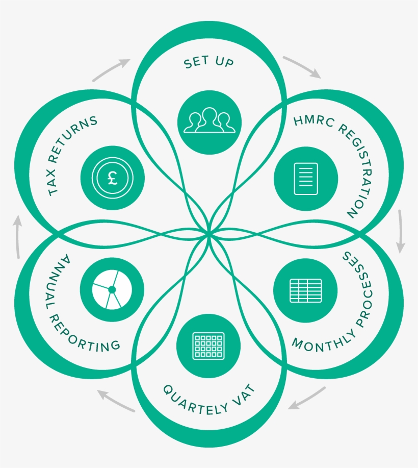 Executive Diagram - Wallpaper - Free Transparent PNG Download - PNGkey