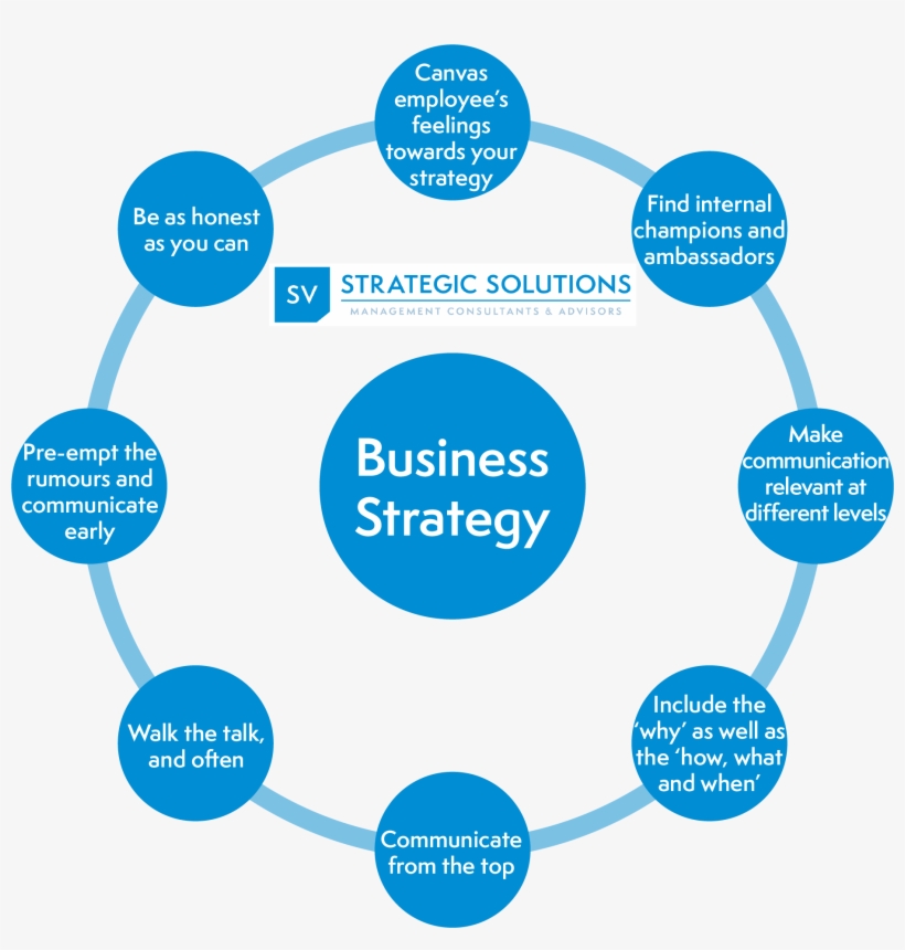 Canvas Employee's Feelings Towards Your Strategy - Business Strategy ...