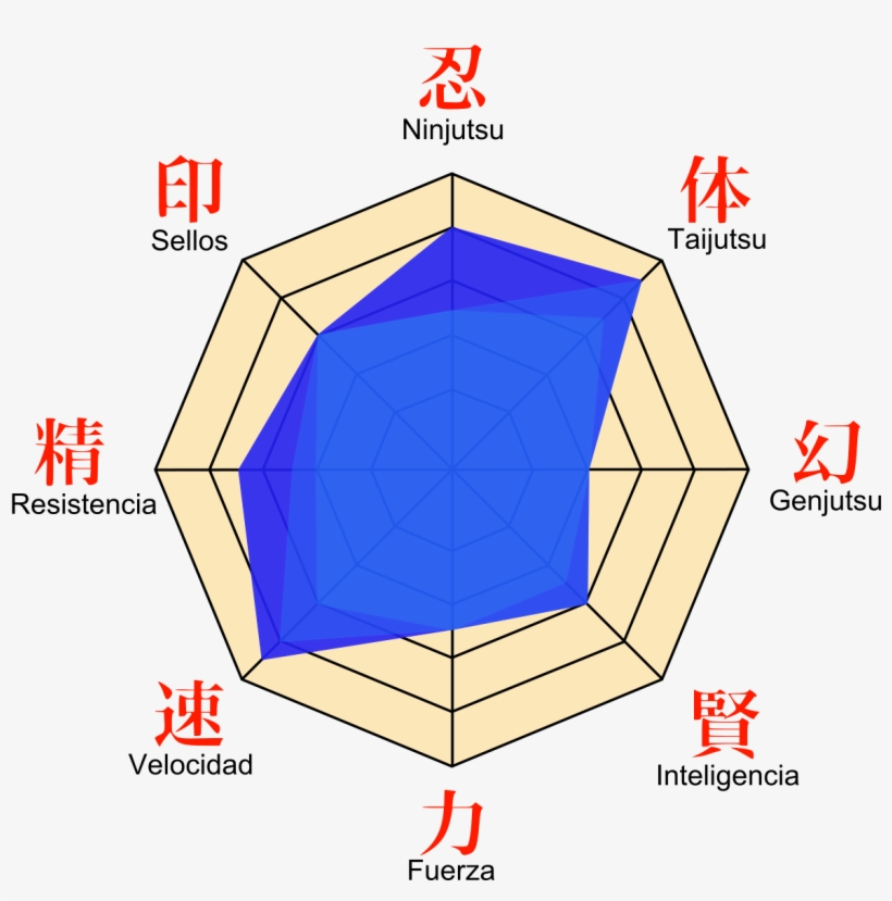 Neji - Neji Stats - Free Transparent PNG Download - PNGkey