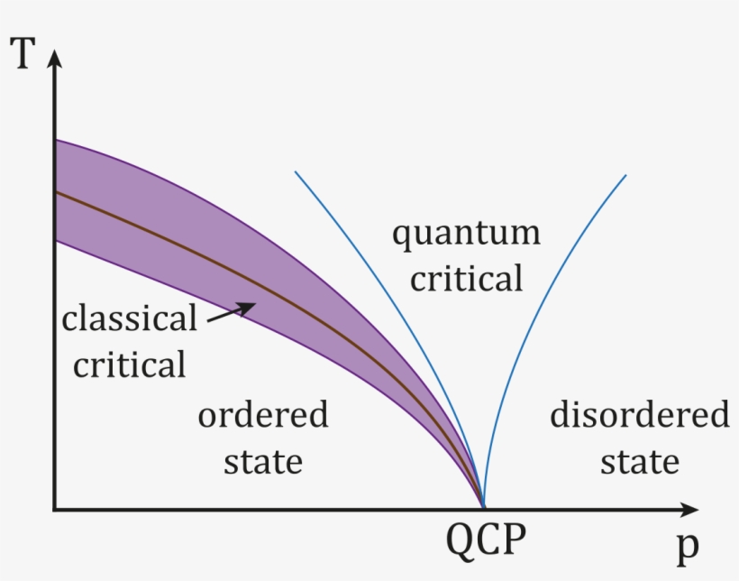 Fermionic Condensates - Free Transparent PNG Download - PNGkey