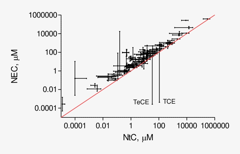 Comparison Between Ntc And Nec Values - Diagram - Free Transparent PNG ...