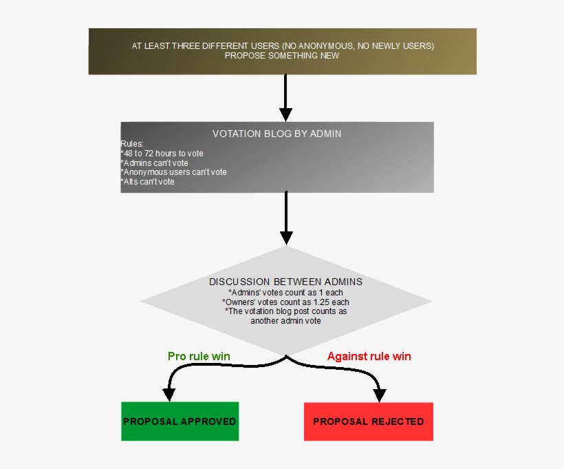 Democracy System - Diagram - Free Transparent PNG Download - PNGkey