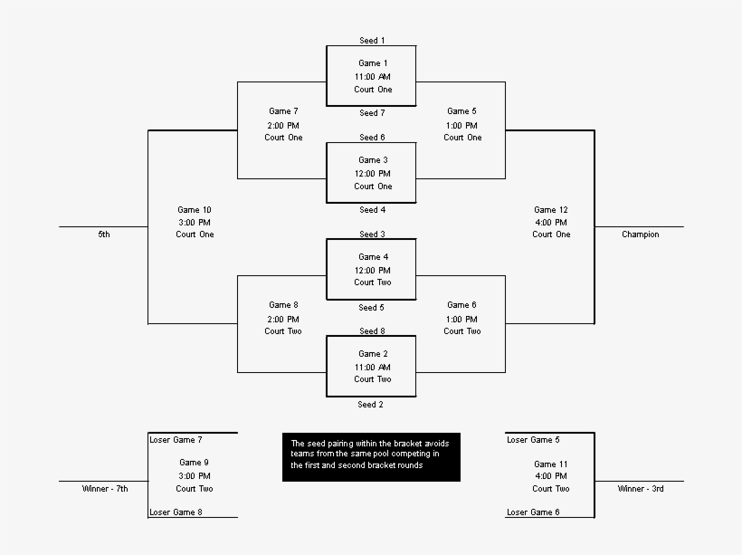 Bracket Schedule - Diagram - Free Transparent PNG Download - PNGkey
