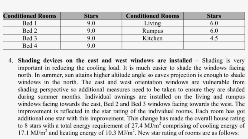 Star Rating Of Rooms When Windows Are Double Glazed - Number - Free ...