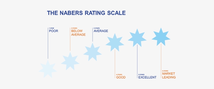 Nabers Rating Scale - Flag - Free Transparent PNG Download - PNGkey