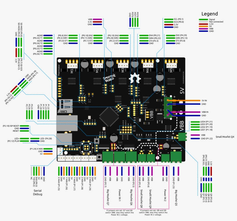 Full Size Version - Smoothieboard Wiring - Free Transparent PNG ...