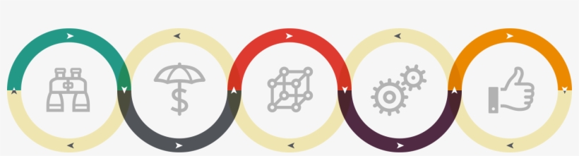 A Customer Focused Processs - Circle Process Png - Free Transparent PNG ...